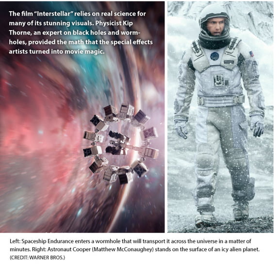 Interstellar : The Science Behind 2014's EPIC MOVIE - ED Times | Youth ...
