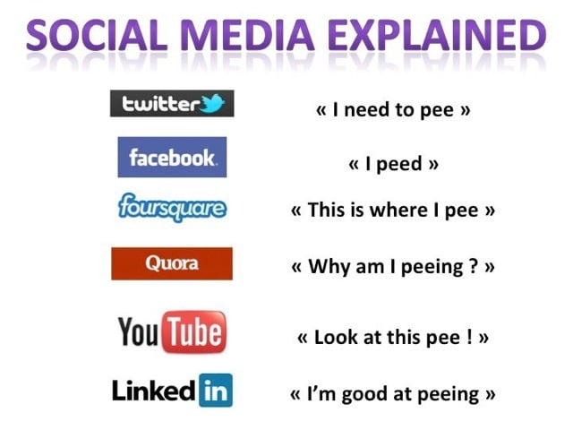 social-media-explained - ED Times | Youth Media Channel