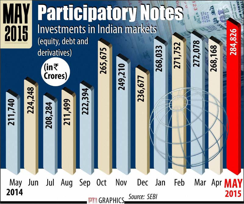 participatory-notes-G - ED Times | Youth Media Channel
