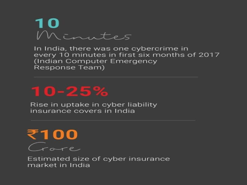What Is Cyber Insurance And Why Do You Need It