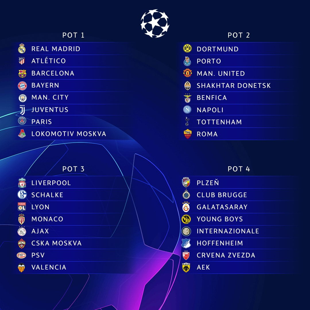 UEFA Champions League Draw 2018: Here's How It Panned Out