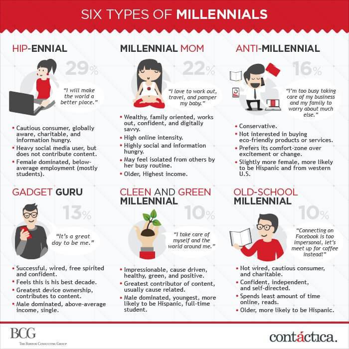 They Say You're A 'Snowflake Millennial' If You're Easily Triggered Or ...