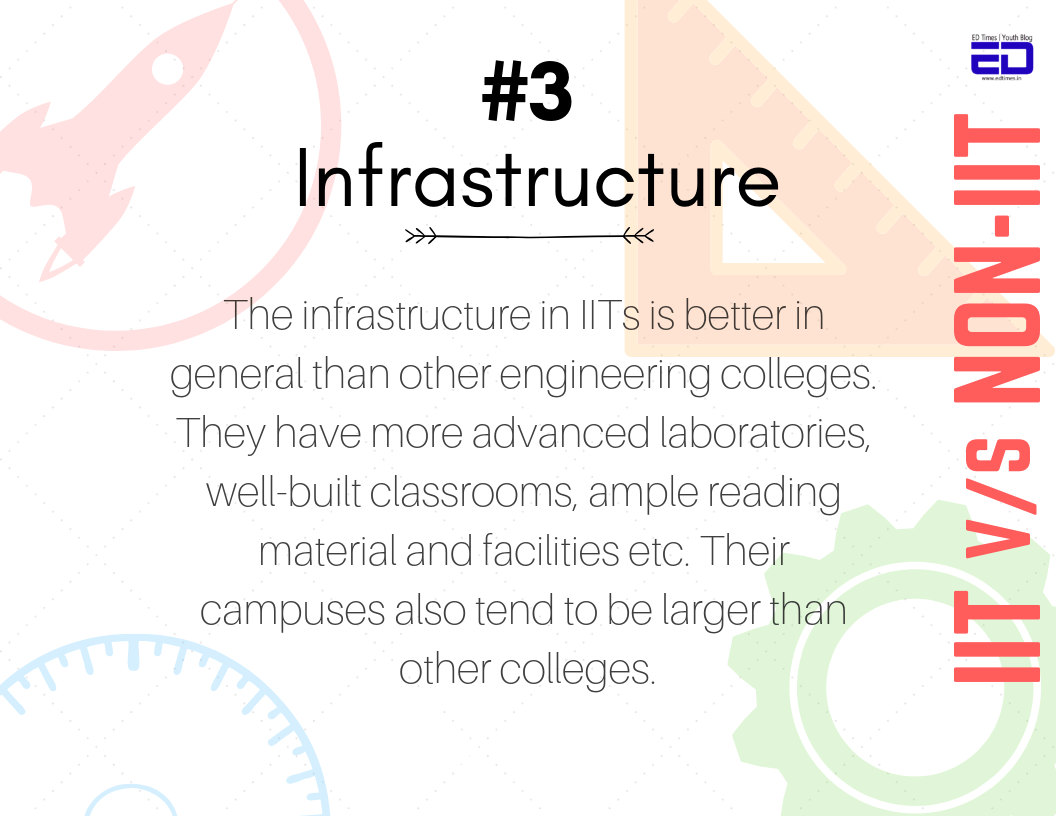In Pics: The Difference Between Studying In an IIT Vs A Non-IIT ...