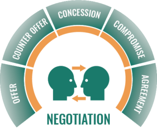 Principles You Should Follow To Win A Negotiation