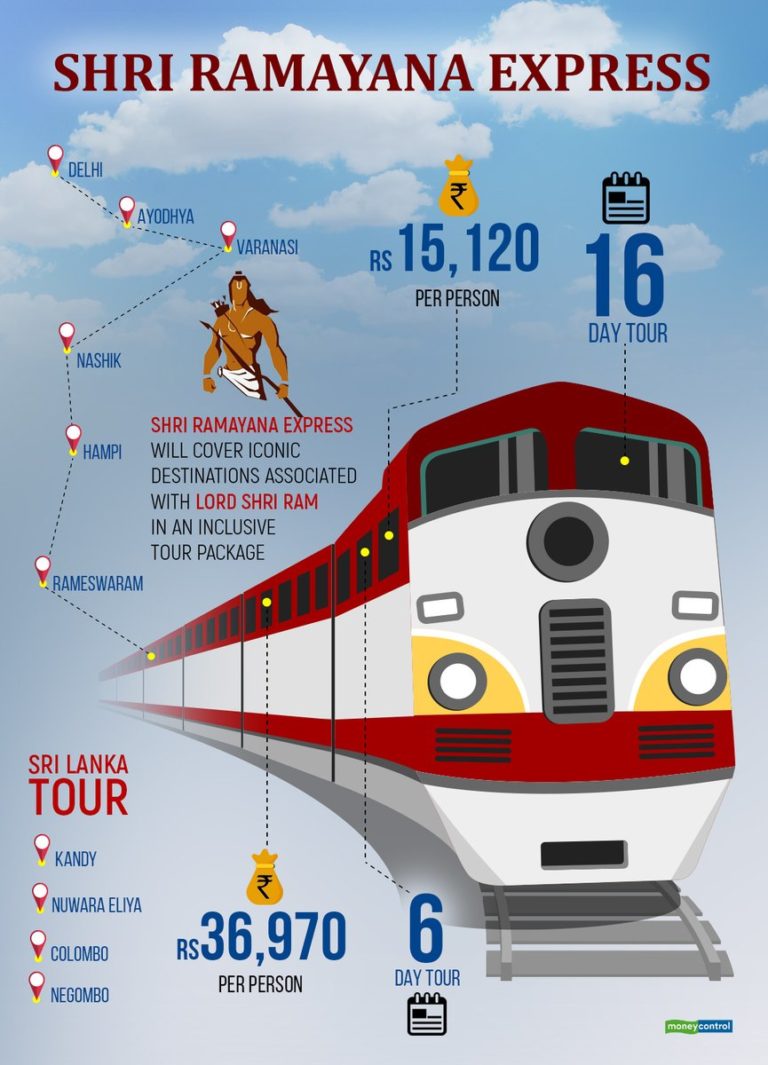 Indian Railways Plan On Having ‘Ram Mandir On Wheels’ By Introducing ...