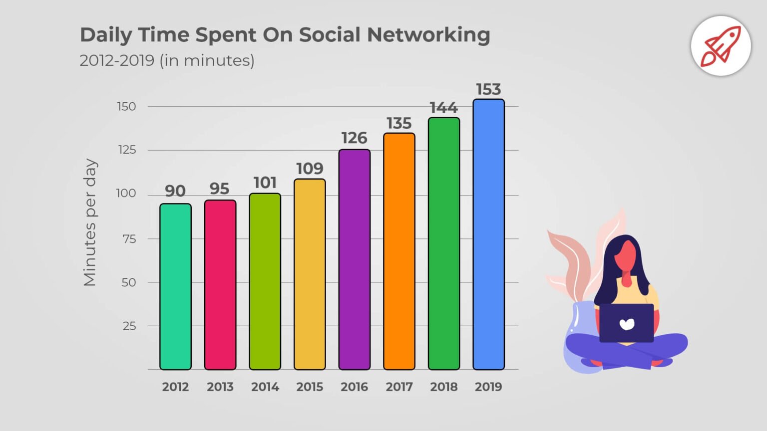 Growing Troll Rate Shows The Emotional And Reactive Behavior Of Online ...