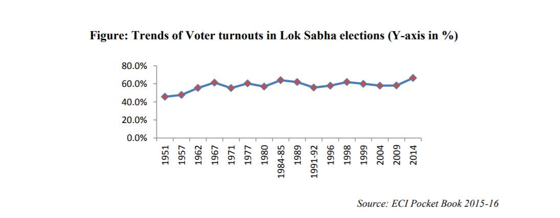 One Nation, One Election: Can India Ever Go Back To Simultaneous Elections?