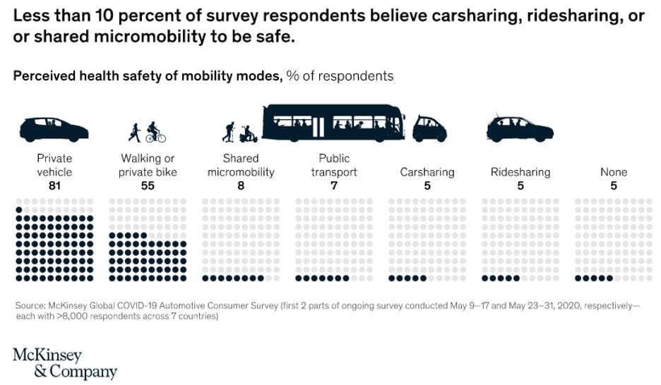 No, Ridesharing Shouldn't be Banned Due to COVID, Here's Why