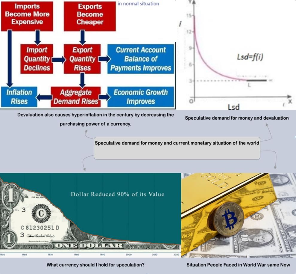 Speculative Demand for Money and Devaluation in Current Situation