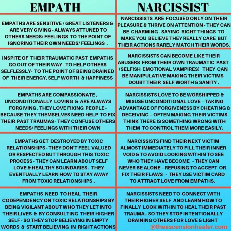 Here’s Why Empaths And Narcissists Are Attracted To Each Other