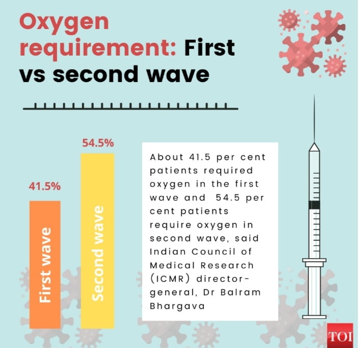ResearchED: COVID-19 Outbreak In India- First Wave Vs Second Wave
