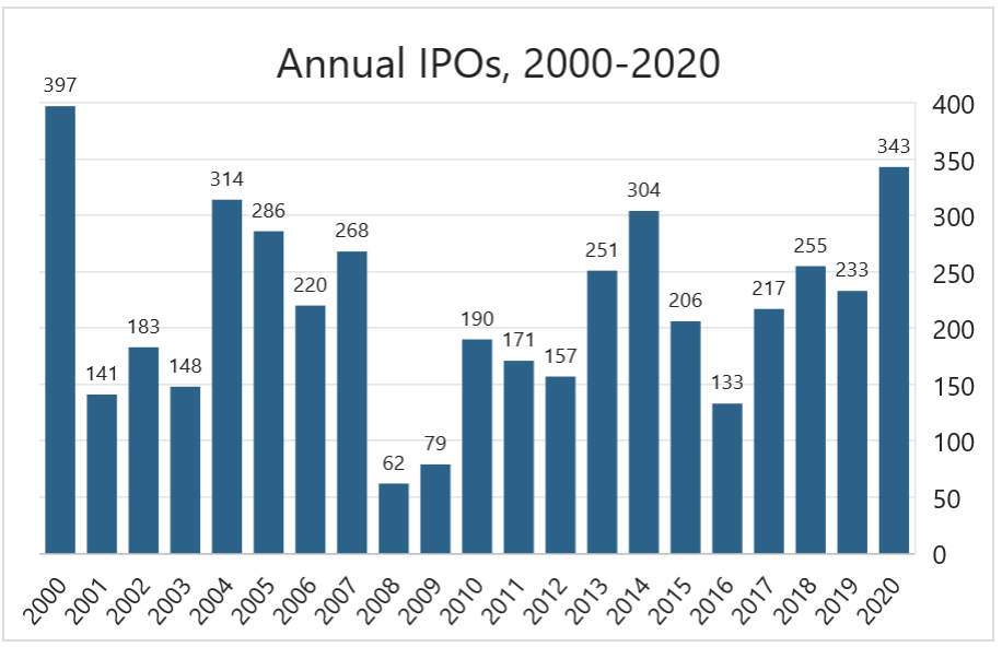 Are IPOs A Trap And What All To Take Care Of Before Investing In Them?