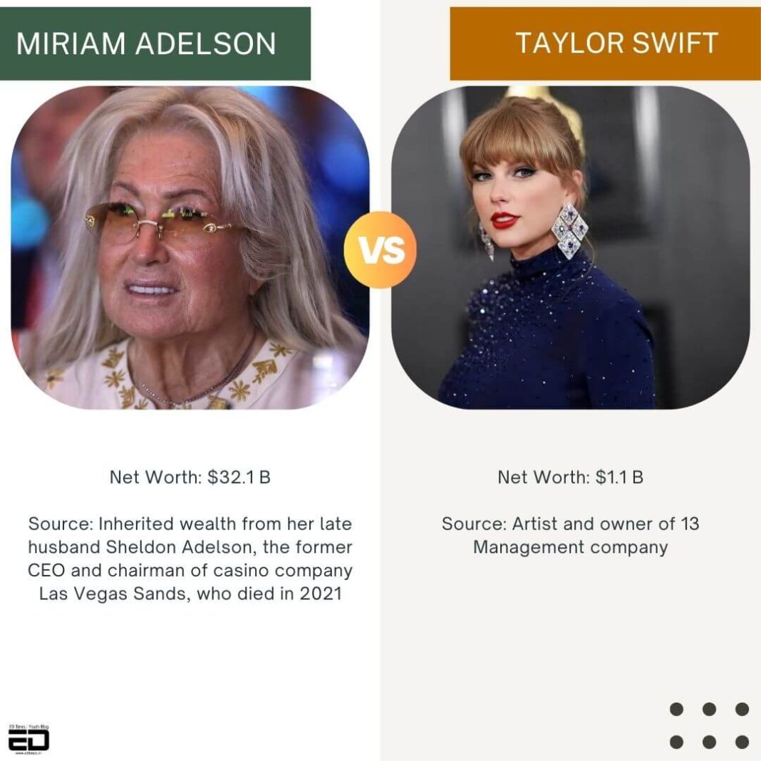 Why The Gap In Self Made Vs Inheritance Women Billionaires Globally, As ...